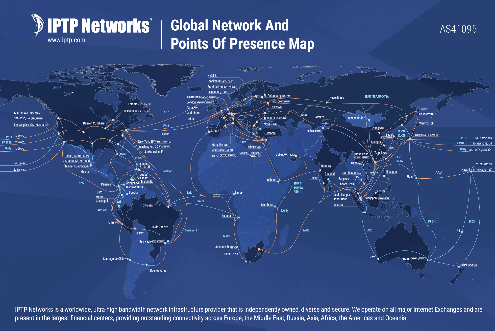 Low latency channels – IPTP Networks: Better Network, not just a Bigger ...